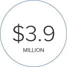 Wyoming Defective Product and Injury Attorney | Ochs Law Firm